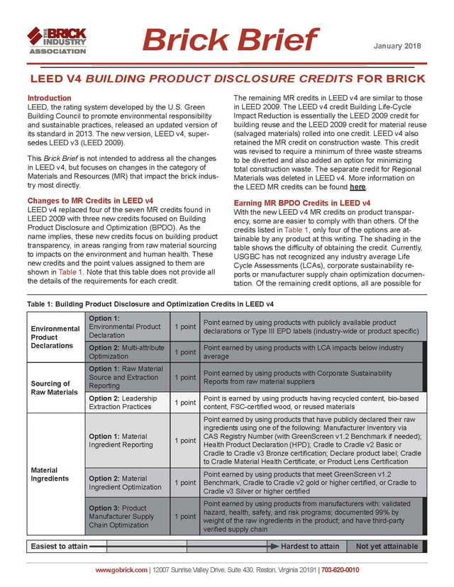 Leed V4 Building Product Disclosure Credits for Brick